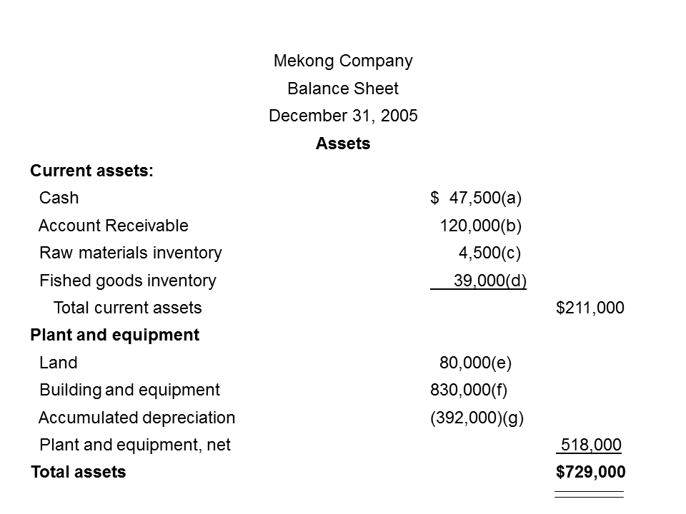 How to Prepare Master Budget ( Budgeting) | Phnom Penh HR