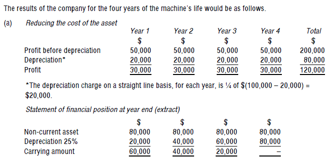 IAS 20 ACCOUNTING FOR GOVERNMENT GRANTS AND DISCLOSURE OF GOVERNMENT ...