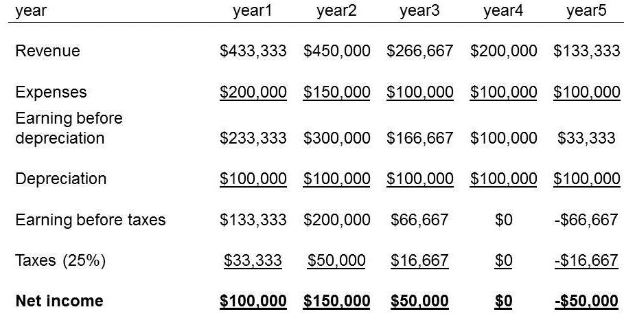 AVERAGE ACCOUNTING RETURN (AAR) | Phnom Penh HR